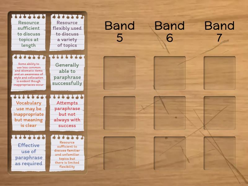IELTS Speaking - Lexical Resource criterion - Group sort