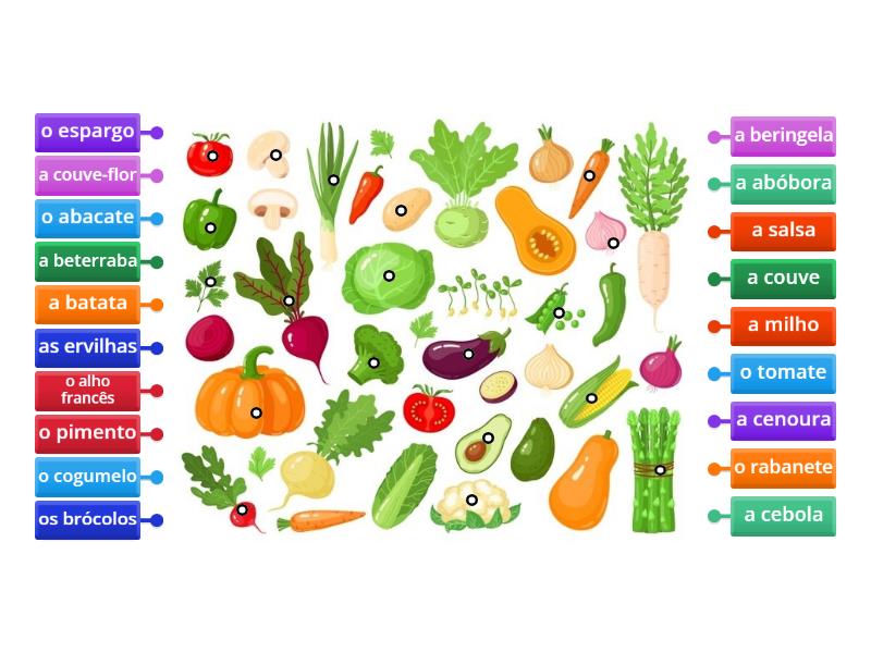 Legumes (4) - Labelled diagram
