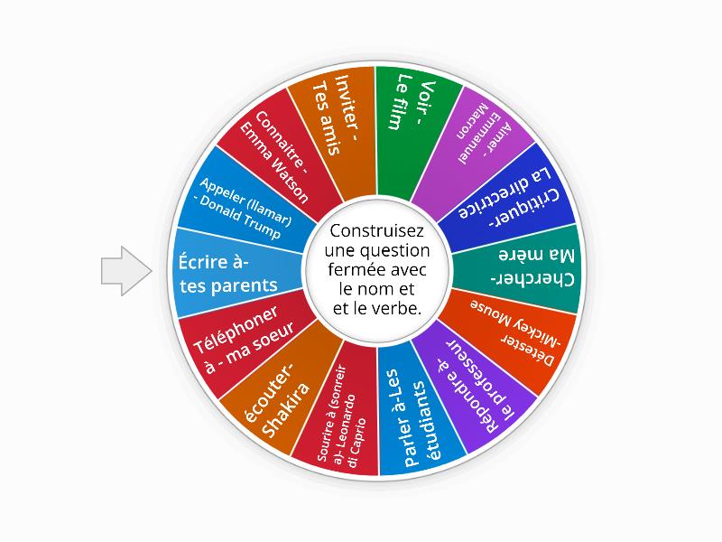 F2: jeu pronoms COD-COI expression orale - Rueda aleatoria