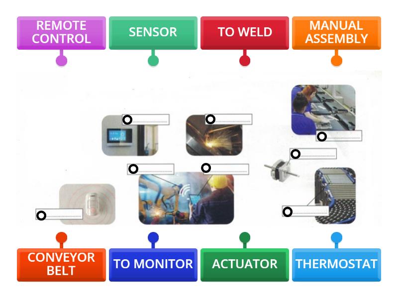 AUTOMATION - Labelled diagram