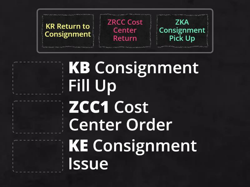 How do you revert the following Consignment Order Types? - Match up