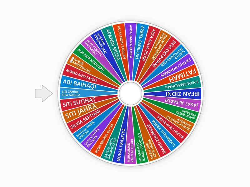 KELAS 7C - Spin the wheel