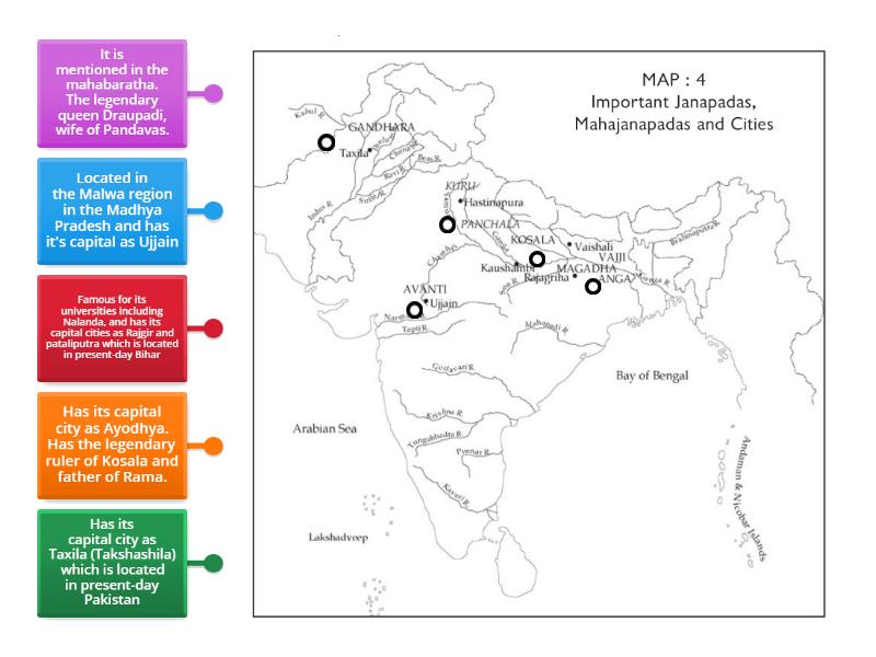 MAHAJANAPADAS - Labelled diagram