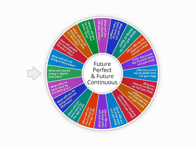 Future Continuous & Future Perfect speaking - Random wheel